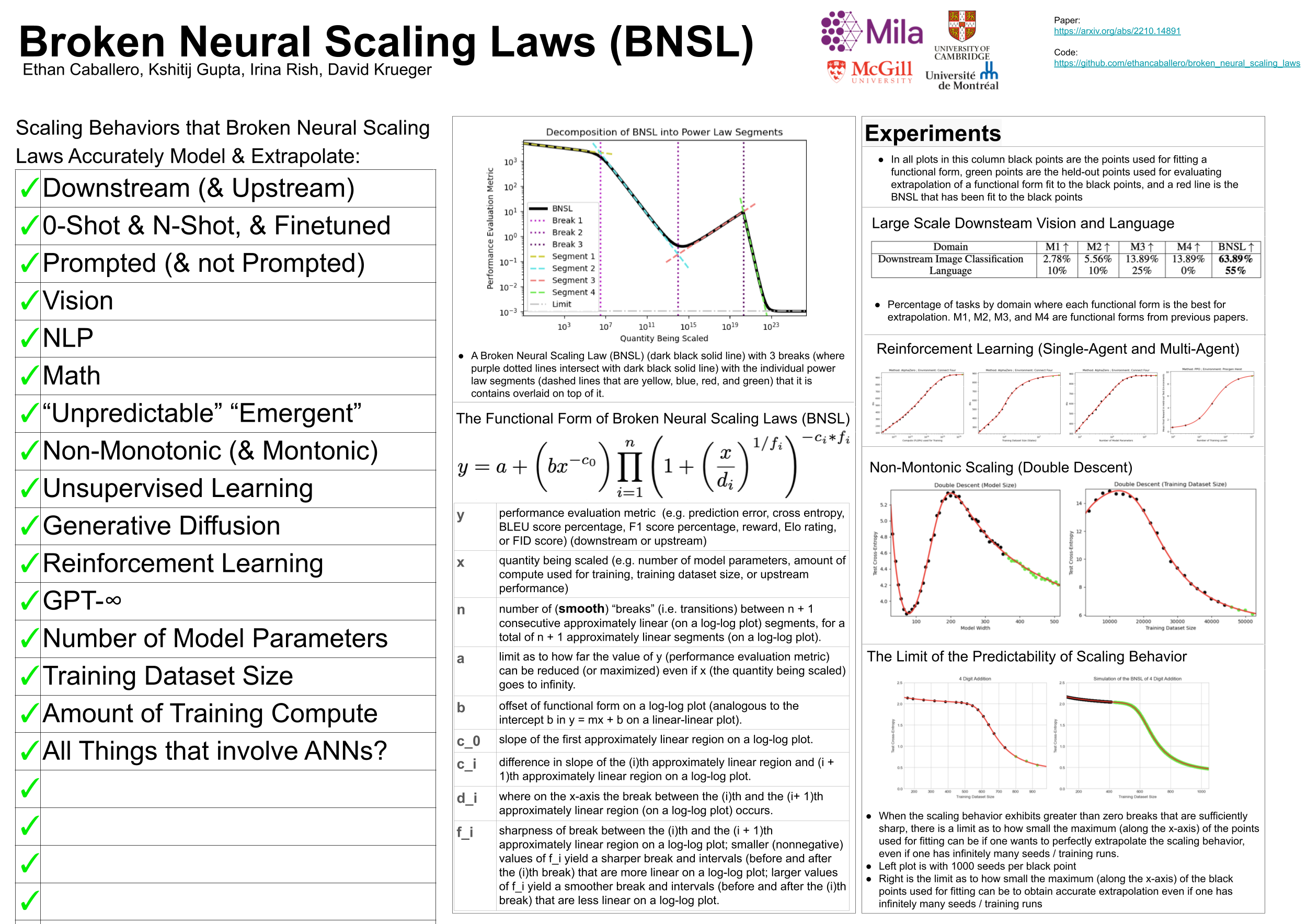 NeurIPS Broken Neural Scaling Laws